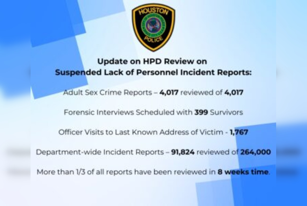 Houston Police Tackle Over 4,000 Backlogged Sexual Assault Cases,