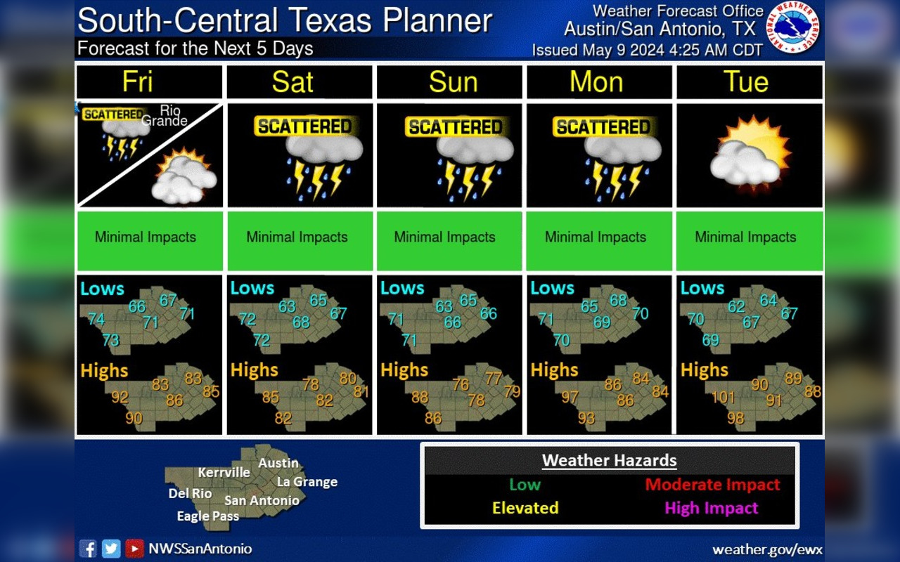 Austin on Alert for Severe Weather including Hail, Tornadoes, and High