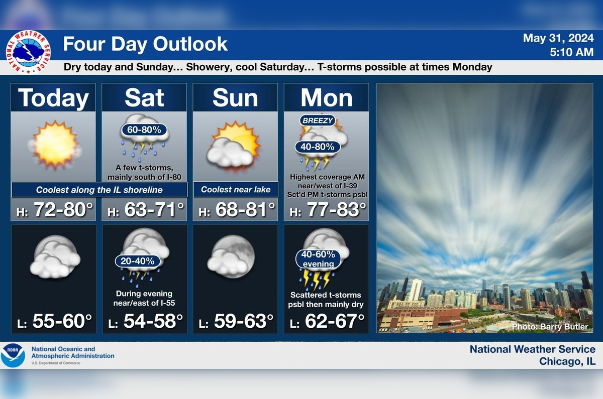 Chicago Braces for Mixed Weather with Sunny Days, Thunderstorms