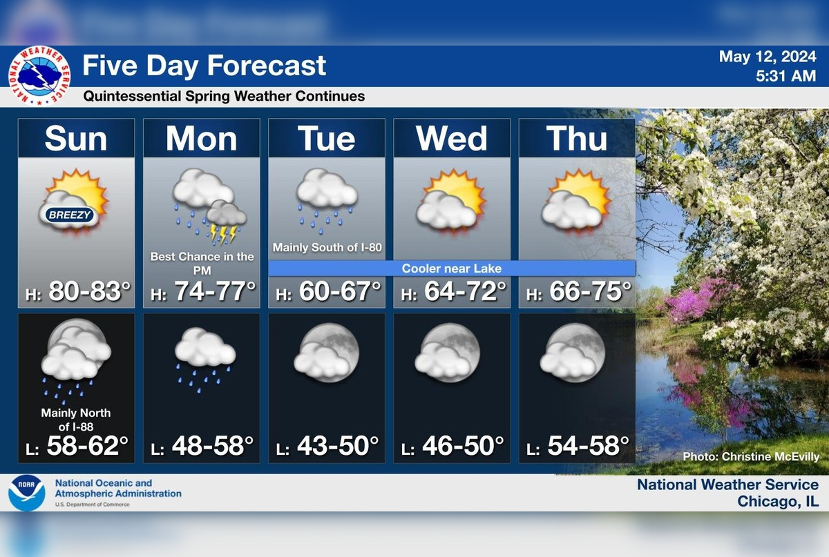 Chicago Braces for Unpredictable Spring Weather with Thunderstorms