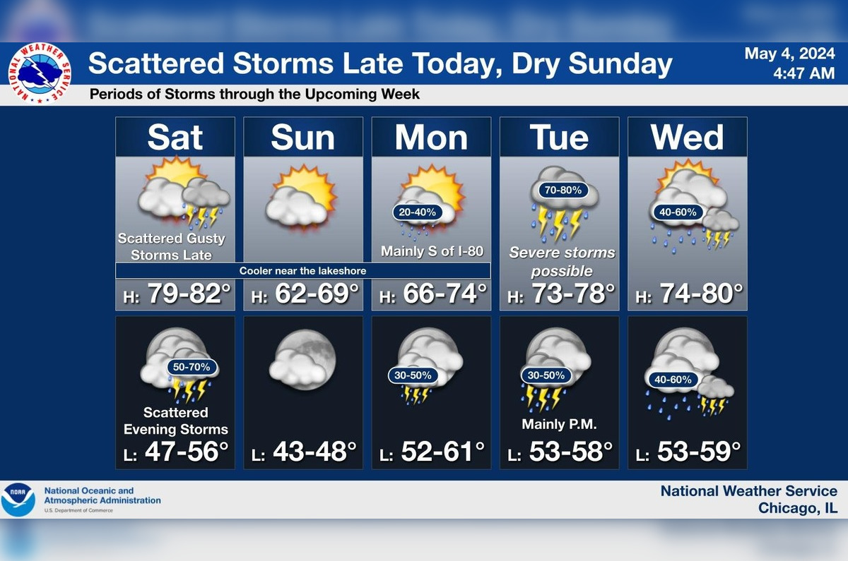 Chicago Braces for Unstable Weather with Sunny Spells, Storms, and
