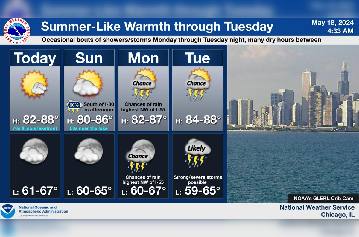 Chicago Weather Forecasts Sunny Spring Days Ahead But Thunderstorms
