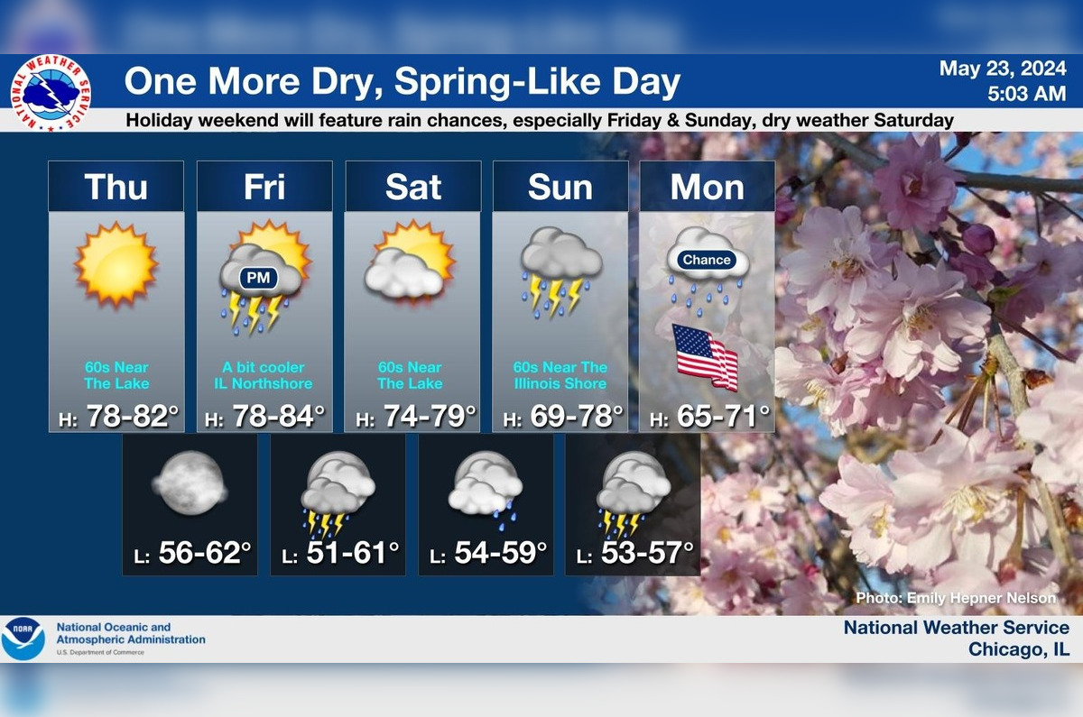 Chicago Welcomes Sunny Thursday, Braces for Weekend Thunderstorms and