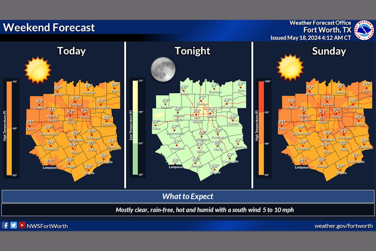 Dallas Residents Gear Up for a Week of Unpredictable Weather, Rain and