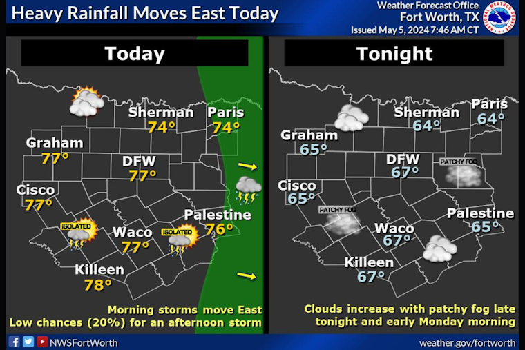 Dallas Residents on Alert for Flash Floods as National Weather Service