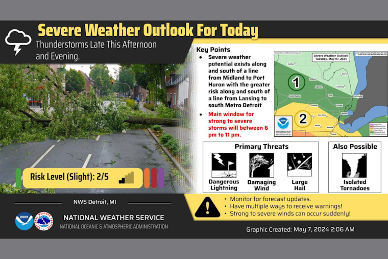 Detroit Braces for a Week of Inconsistent Weather with Storms and