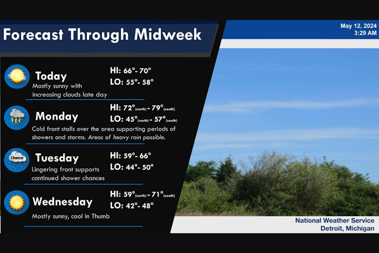 Detroit Braces for a Wild Weather Week with Sun, Showers, and