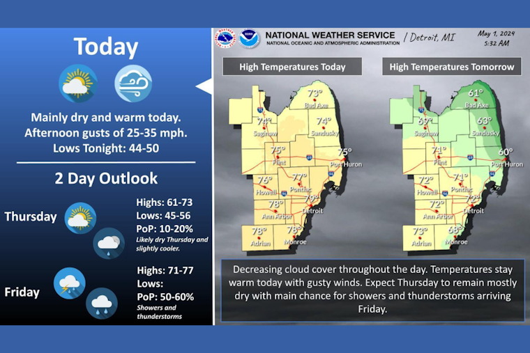 Detroit Faces a Week of Mixed Weather: Sunshine, Showers, and