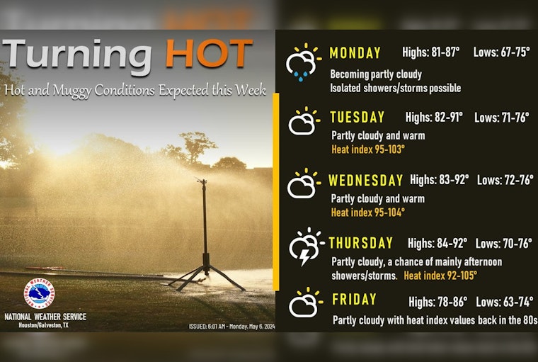 Houston Heat Wave, Residents Warned to Heed Safety as Temperatures