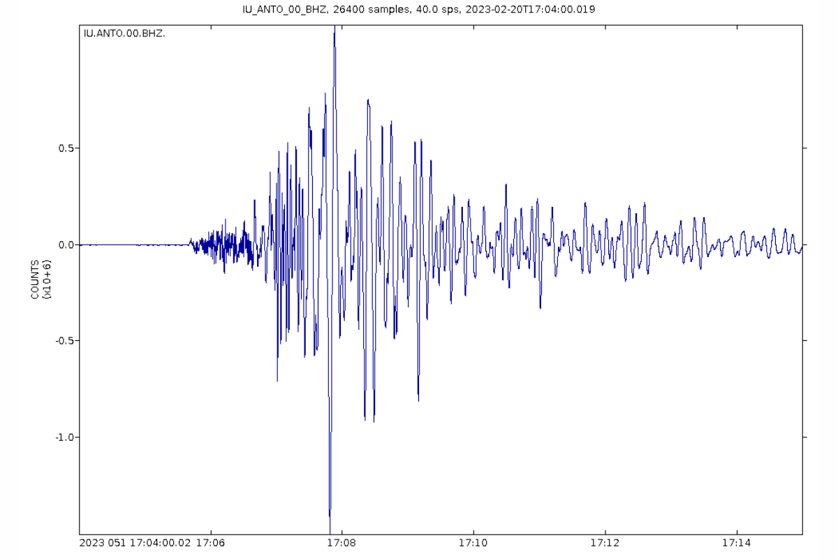 Magnitude 4.1 Earthquake Jolts San Diego County, Southern California