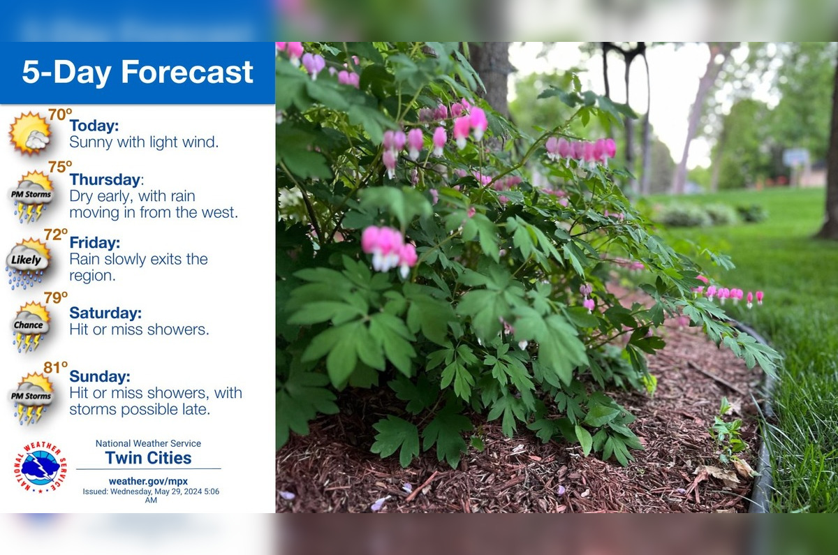 Minneapolis Weather Swings From Sunny to Stormy as Summer Approaches