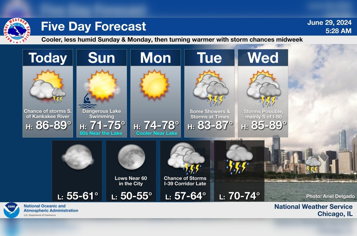 Chicago Area Braces for Storms and High Swim Risk at Lake Michigan