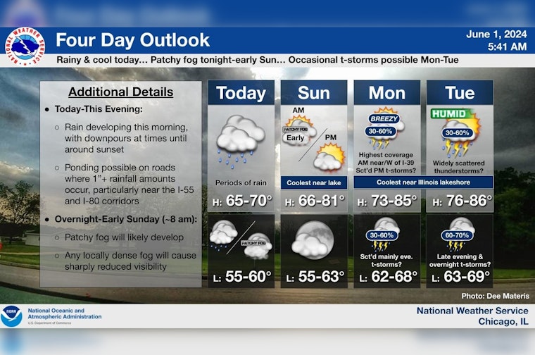 Chicago Braces for Showers and Dense Fog with 'Limited Flooding Risk'