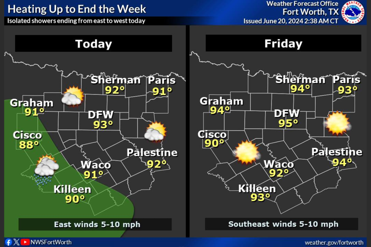 Dallas Braces for Sizzling Heat as Temperatures Set to Hit 105 Mark