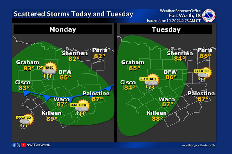 Dallas Forecast: Mix of Sunshine and Potential Thunderstorms with
