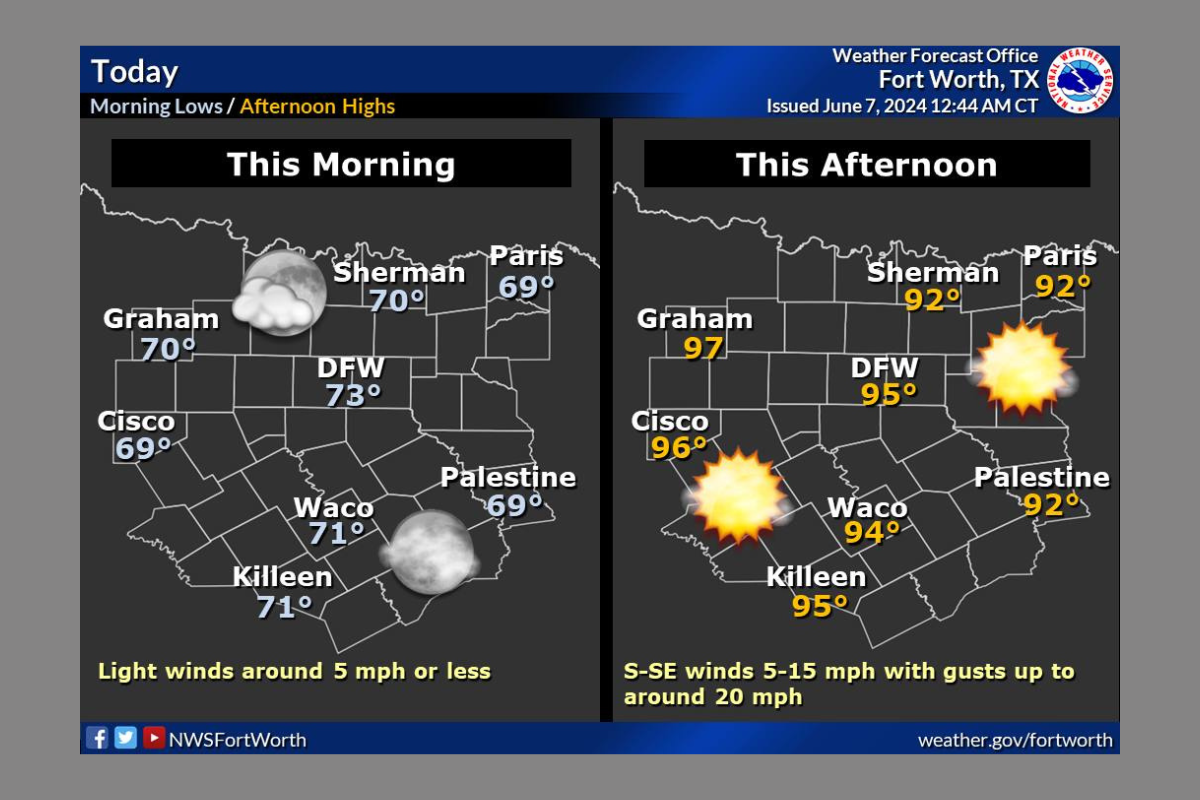 Dallas-Fort Worth Residents on Alert for Ozone Action Day Amidst High