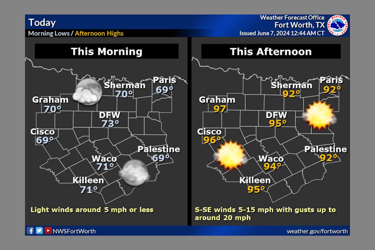 Dallas-Fort Worth Residents on Alert for Ozone Action Day Amidst High