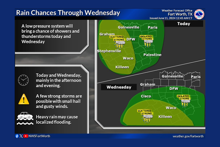 Dallas Weather Alert: Possible Showers, Thunderstorms, and Ozone