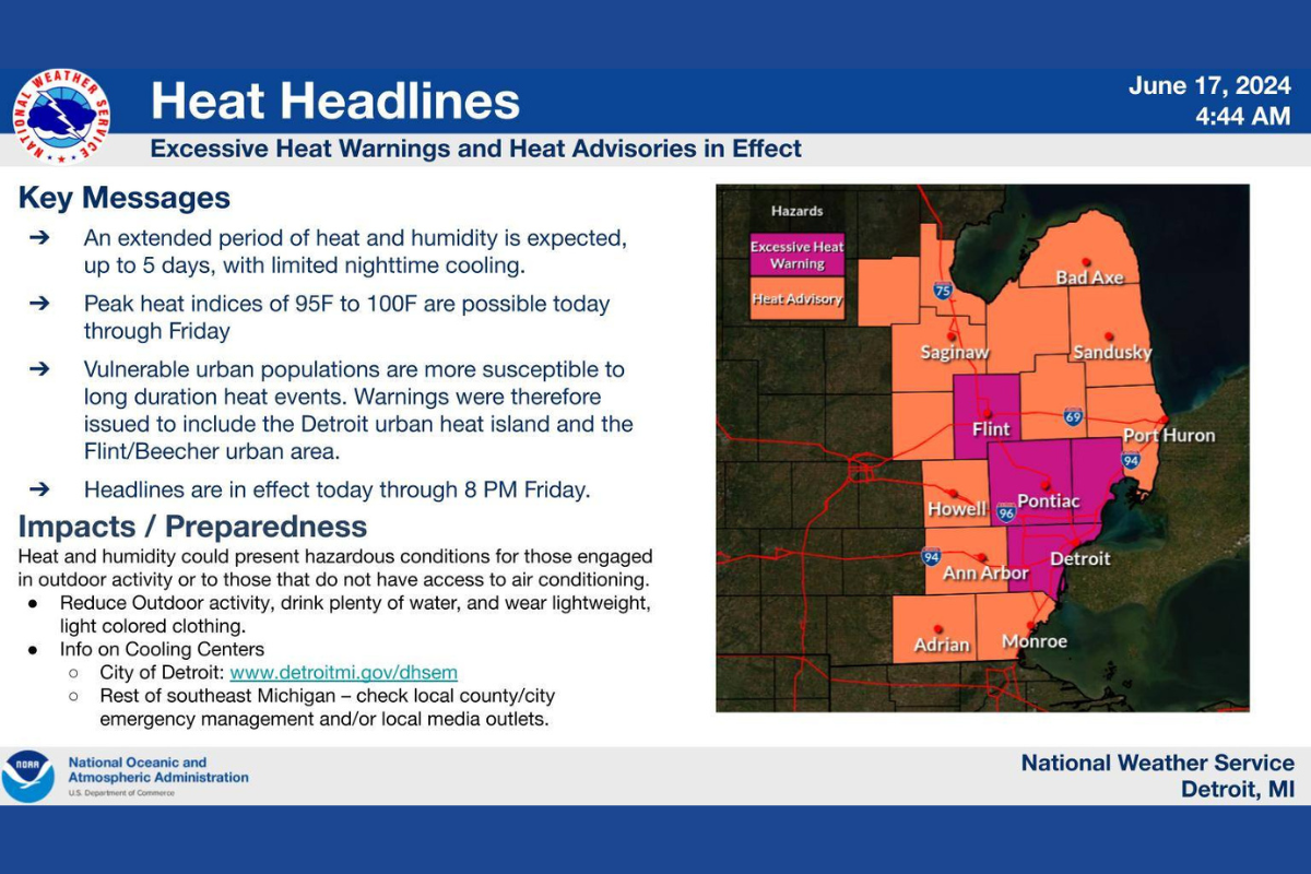 Detroit Braces for Blistering Heat Wave with Temperatures Hitting