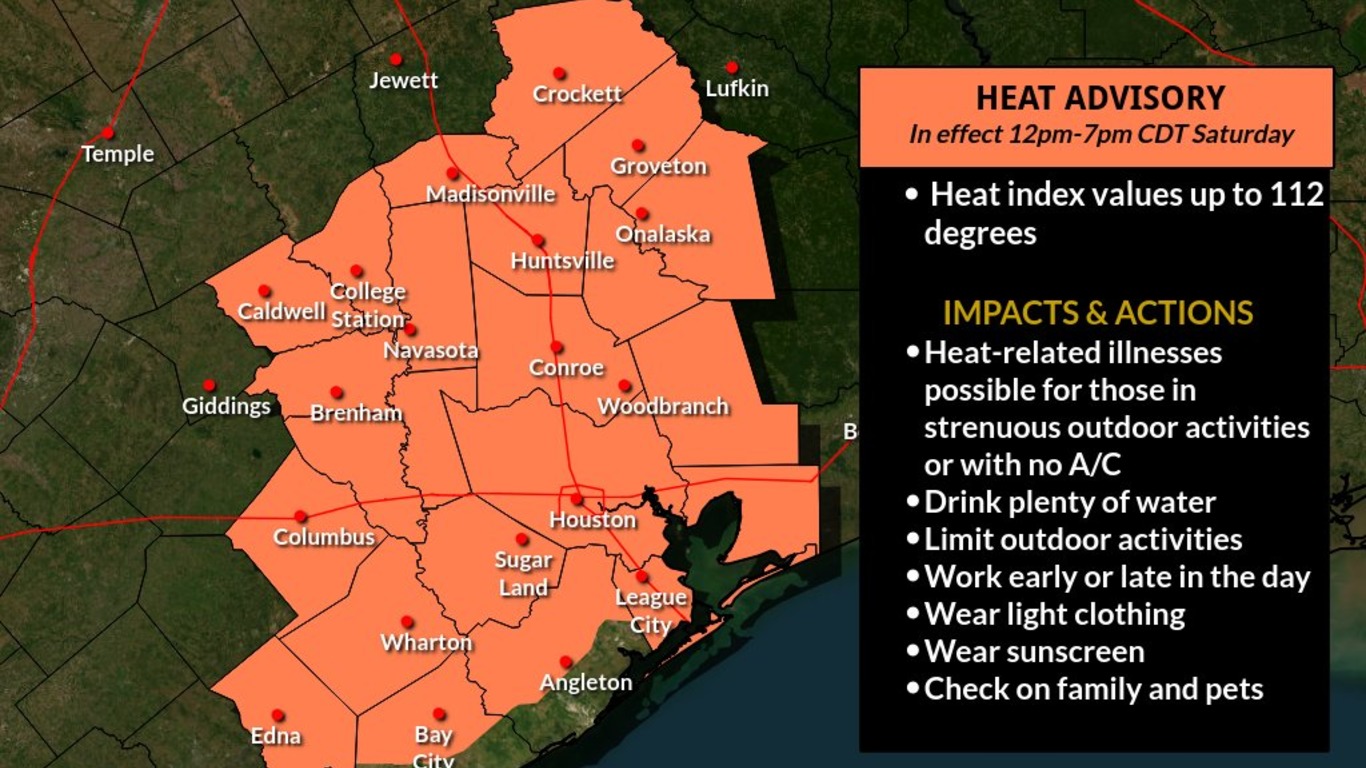Houston's Residents Face Heat Waves as Highs in Mid-90s with Chance of