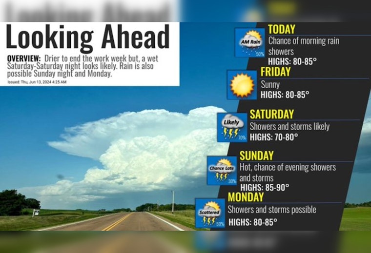 Minneapolis Braces for Mixed Weather Week includes Showers, Sunshine,