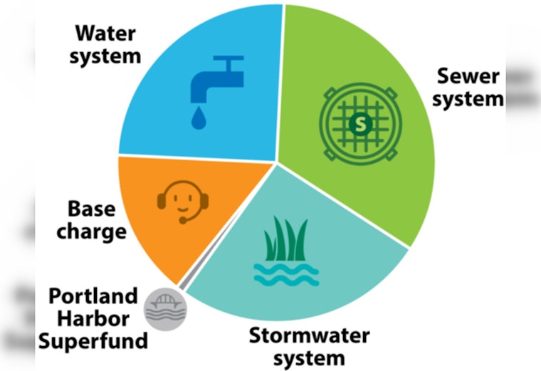 Portland Residents to See Utility Bill Increase in July to Support