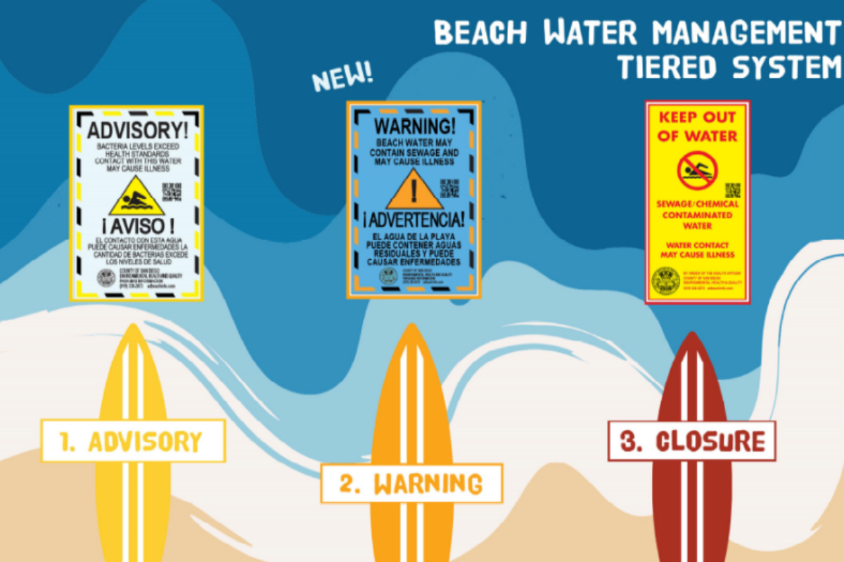 San Diego Beachgoers Cautioned as Pollution Spurs Bacteria Warnings