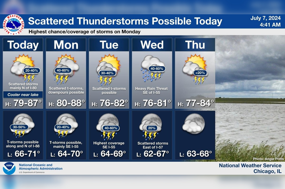 Chicago Braces for Unpredictable Weather, Thunderstorms and Heavy