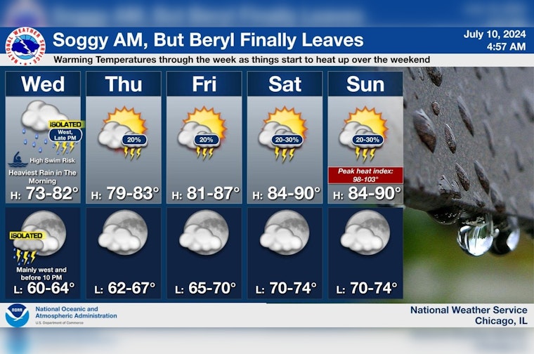 Chicago Faces Elevated Flood Risk and Strong Winds, National Weather