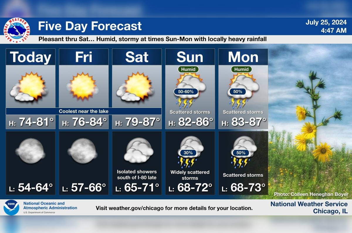 Chicago Welcomes Sunny Weekend Before Storm Risks Rise Next Week
