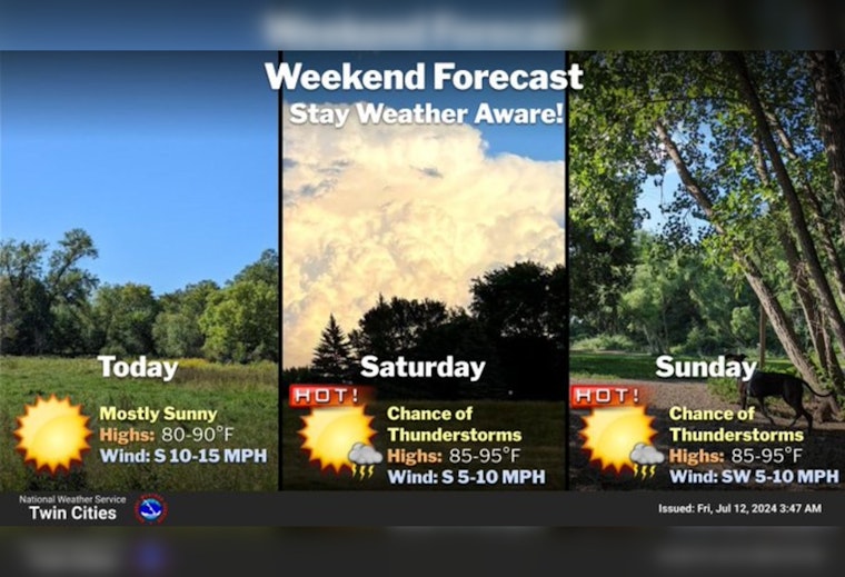 Minneapolis Forecast expects Sunny Skies and Rising Temps with