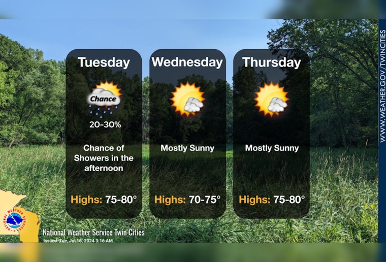 Minneapolis Welcomes a Stretch of Serene Summer Weather with