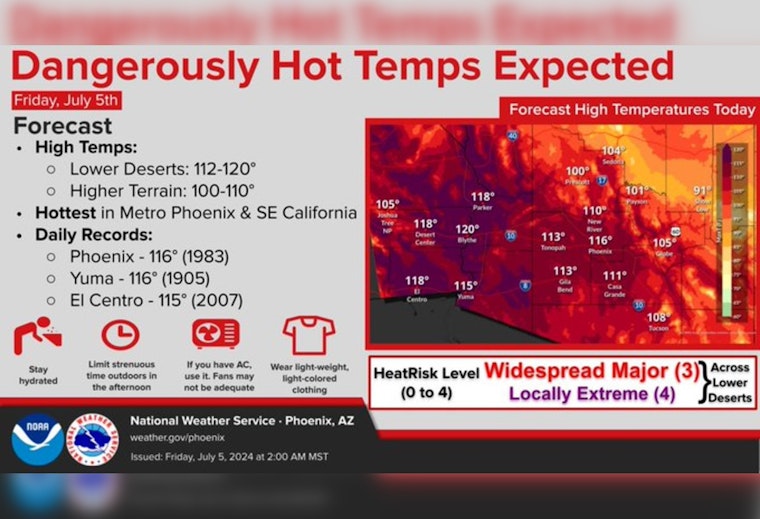 Phoenix Braces for Blistering 113-Degree Heat with No Relief in Sight