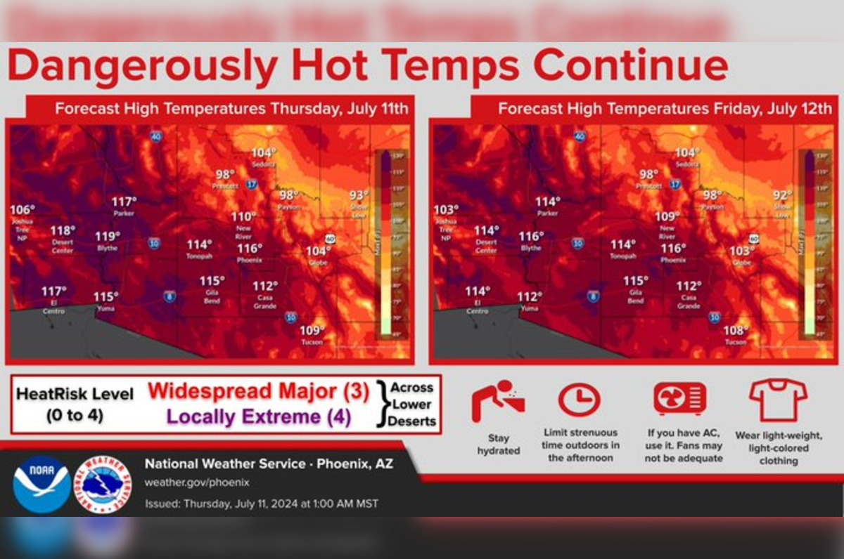 Phoenix Heatwave, Temperatures to Exceed 110 Degrees in Scorching Week