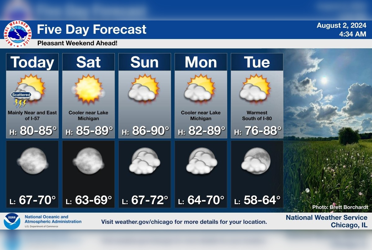 Chicago Anticipates Erratic Weather with Showers and Sunshine on the