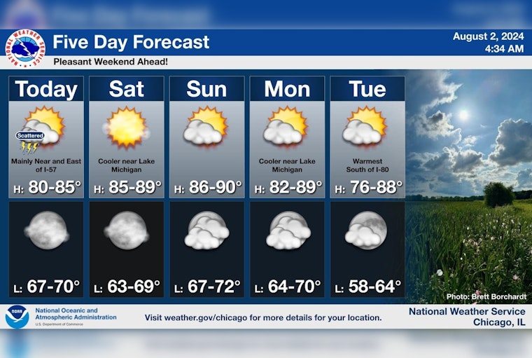 Chicago Anticipates Erratic Weather with Showers and Sunshine on the