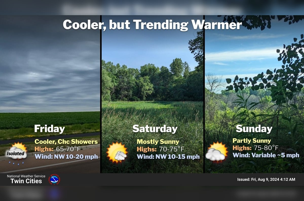 Minneapolis to Enjoy Sunny Weather with Upcoming Rain Chances, Says