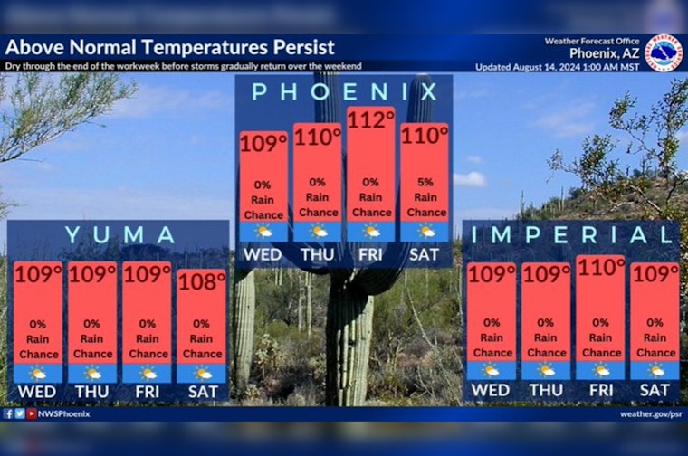 Phoenix Faces Sweltering Week with Temperatures Topping 100 Degrees