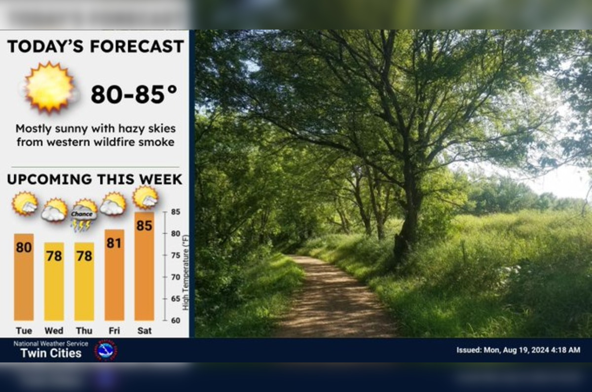 Sunny Skies and Warm Temps Grace Minneapolis This Week According to