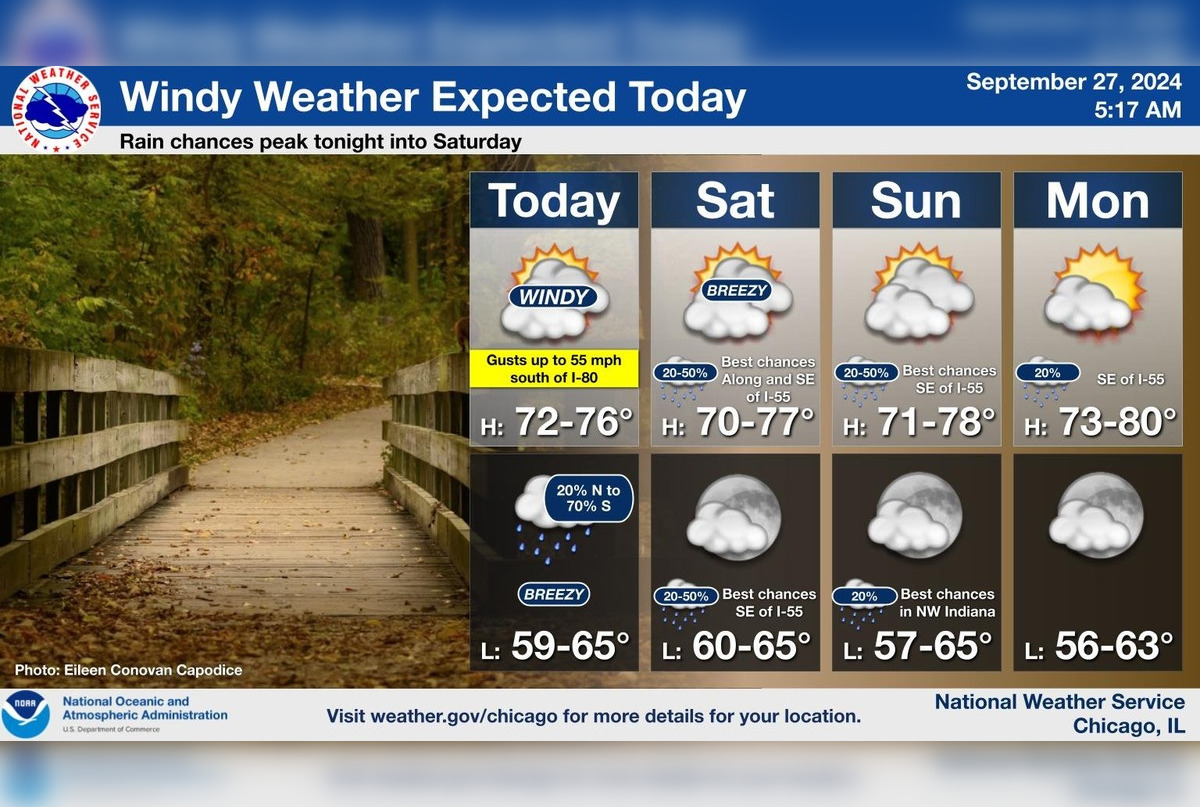 Chicago Grapples with Gusty Winds and High Swim Risk at Lake Michigan