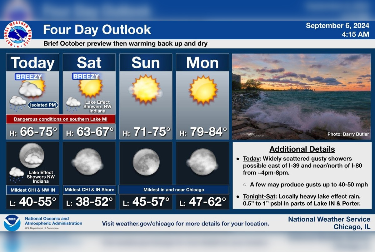 Chicago Grapples with Unpredictable Weather, Warnings Issued for High