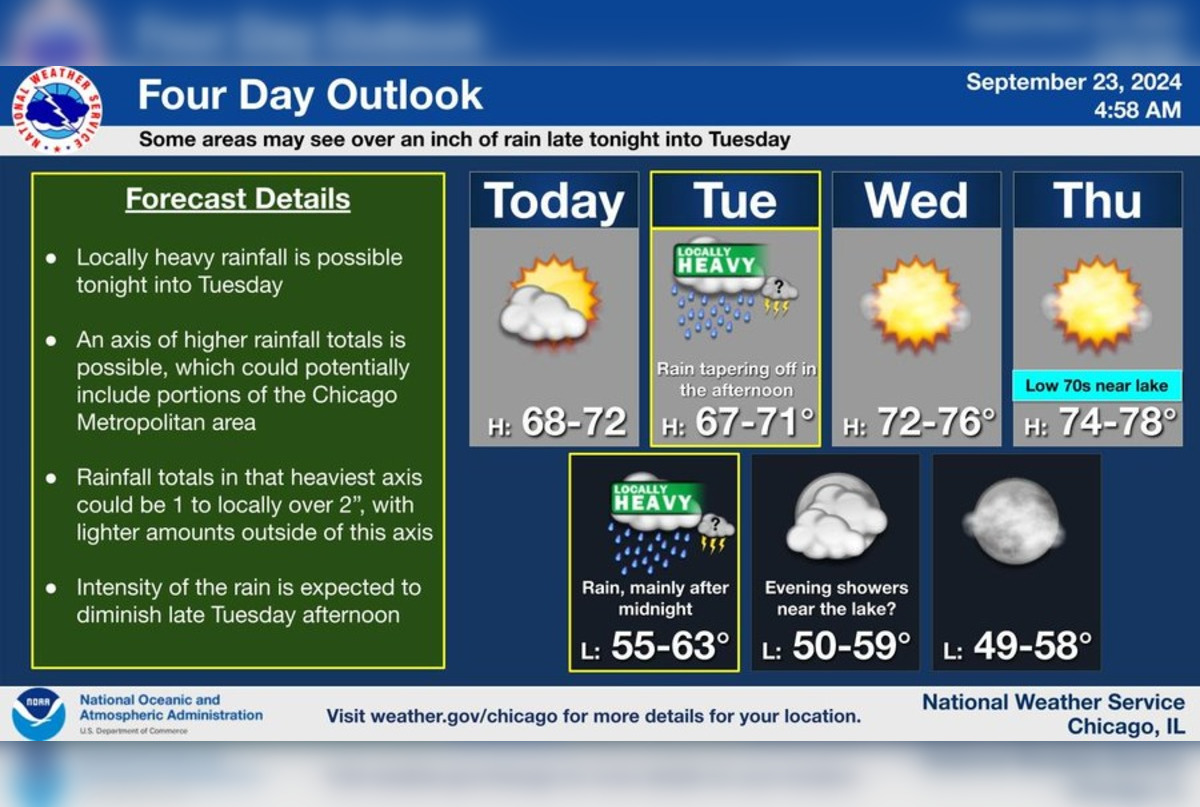 Chicago Weather Alert: NWS Warns of Storms and High Swim Risk on Lake