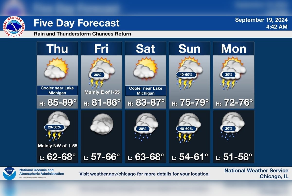 Chicago Weather Update: Sunny Days Ahead with Potential Storms, NWS