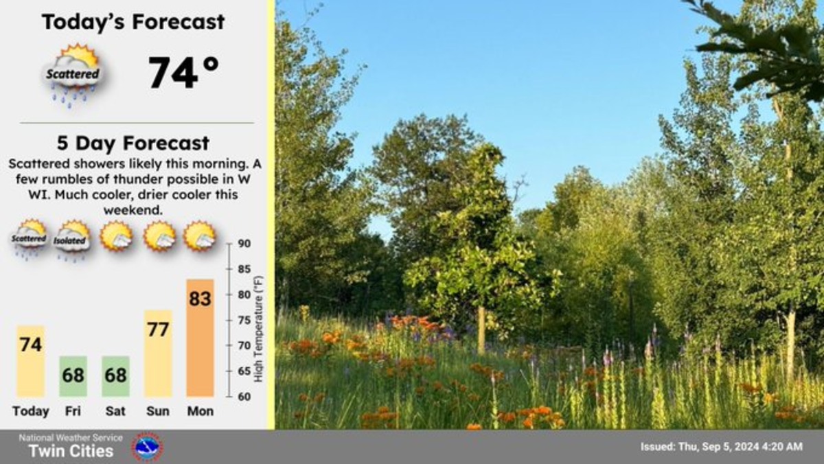 Minneapolis Weather Rollercoaster, Showers and Haze Give Way to Sunny