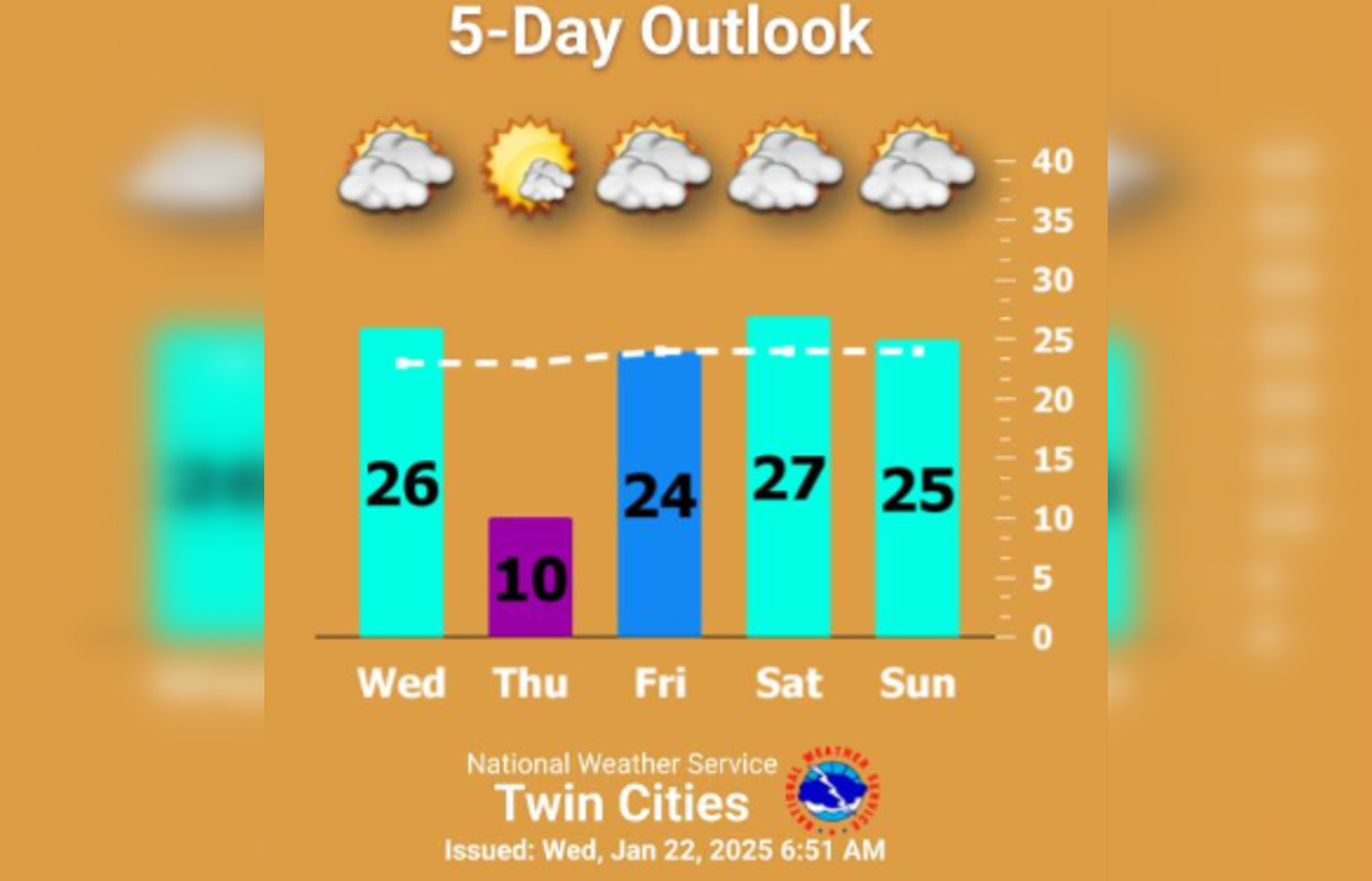 Minneapolis Braces for Sub-Zero Nights and Frigid Days, with Wind