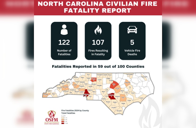North Carolina Fire Fatalities Rise in New State Report, Urgent Call