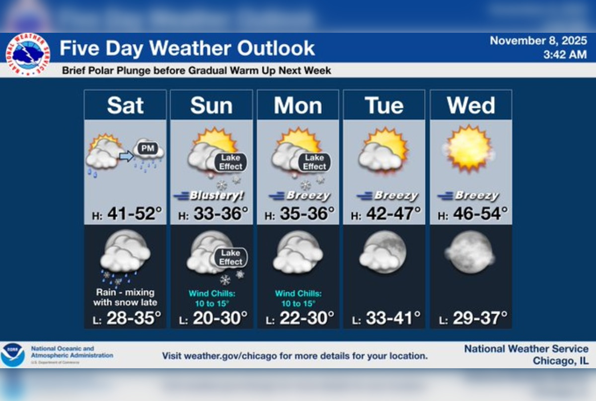 Chicago Braces for Season's First Snowfall: Wintry Mix Expected Over