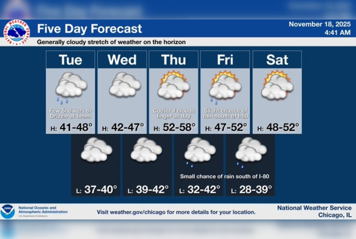 Chicago Grapples with Persistent Chill and Dreary Skies; More Rain on