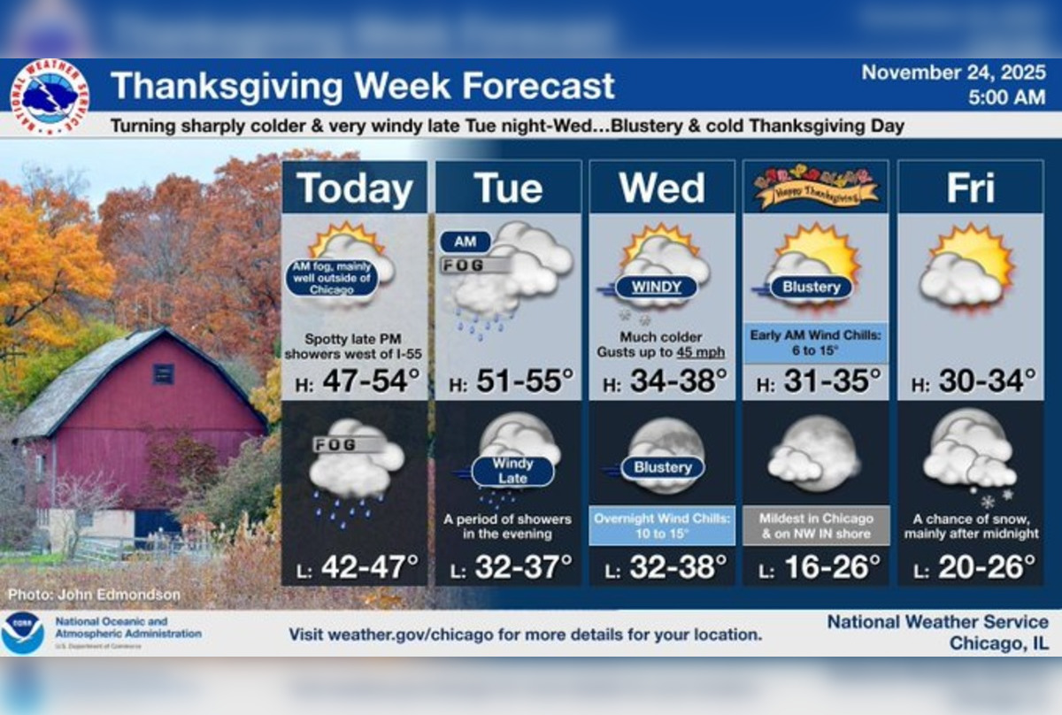 Chicago's Mixed Weather Bag: Mild Temps, Rain, and Snowflakes on the