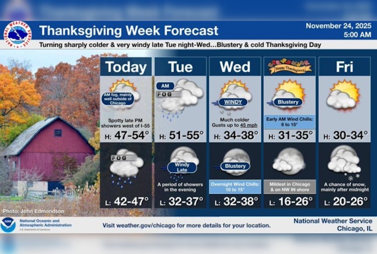 Chicago's Mixed Weather Bag: Mild Temps, Rain, and Snowflakes on the
